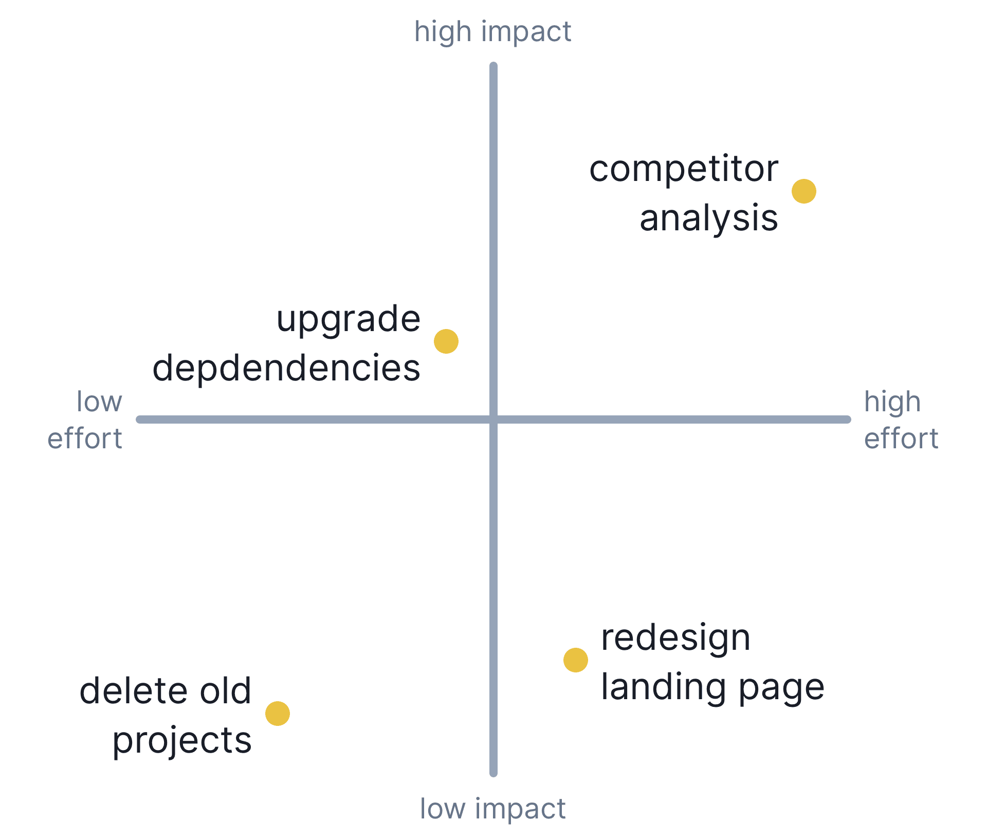 How to pick your next project — Dom Habersack